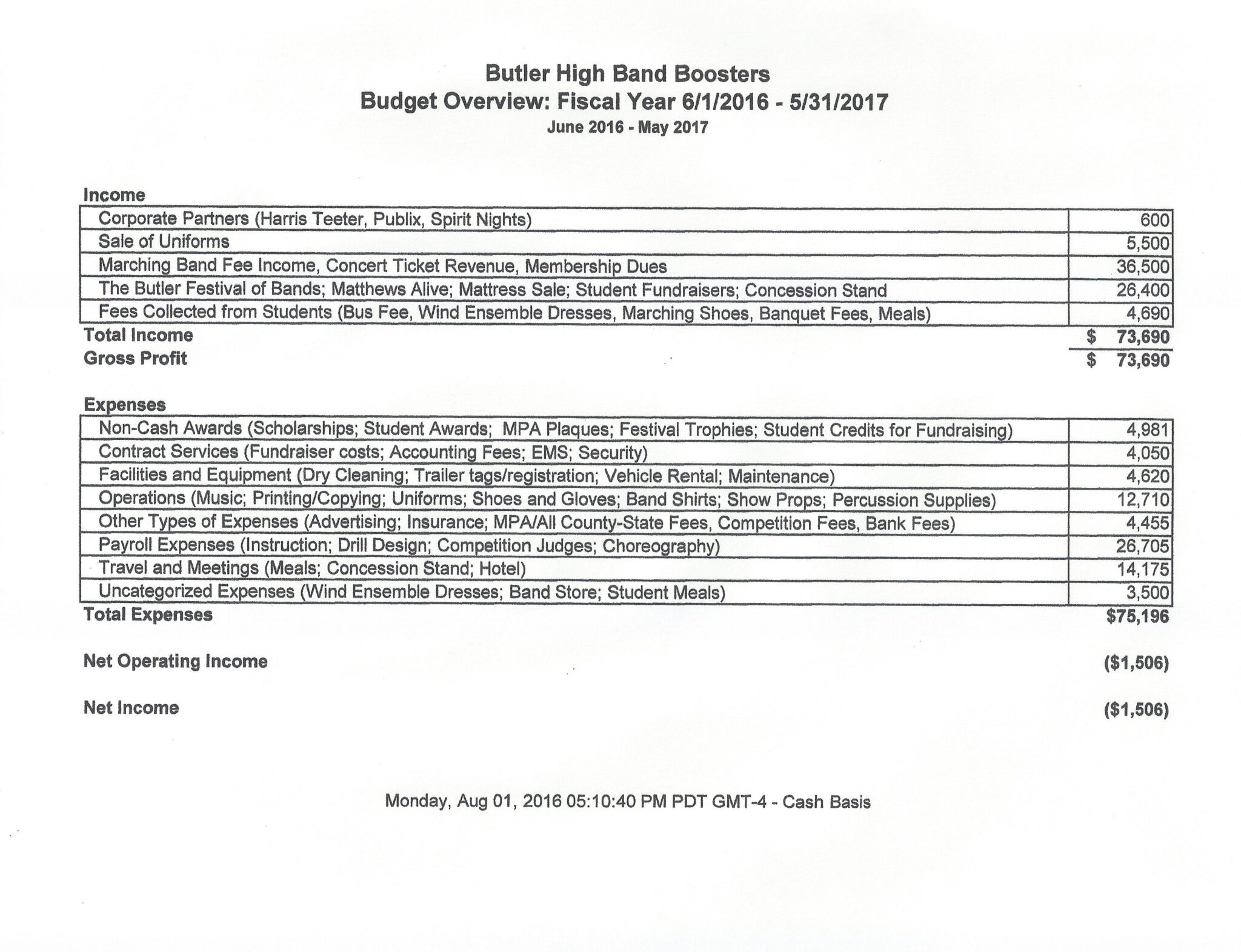 Band Booster Budget Template - Printable Budget Worksheets